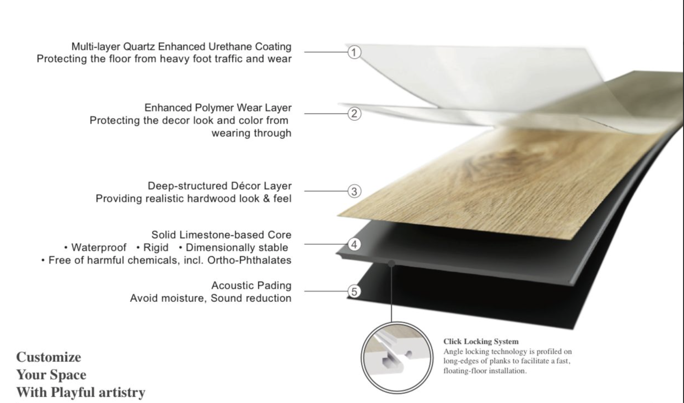 SPC Flooring Singapore - ERGO Collections